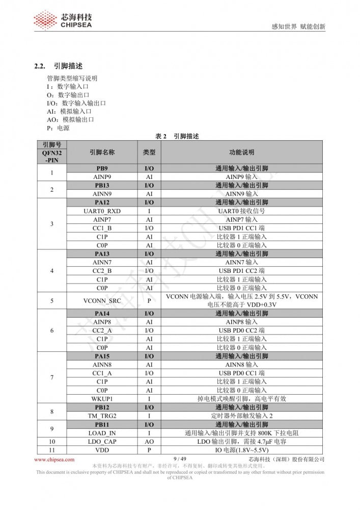CS32G020K8U7QH datasheet page 9