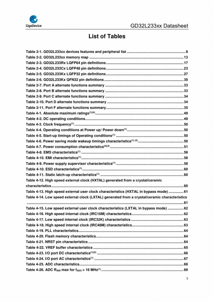 GD32L233xx datasheet page 6