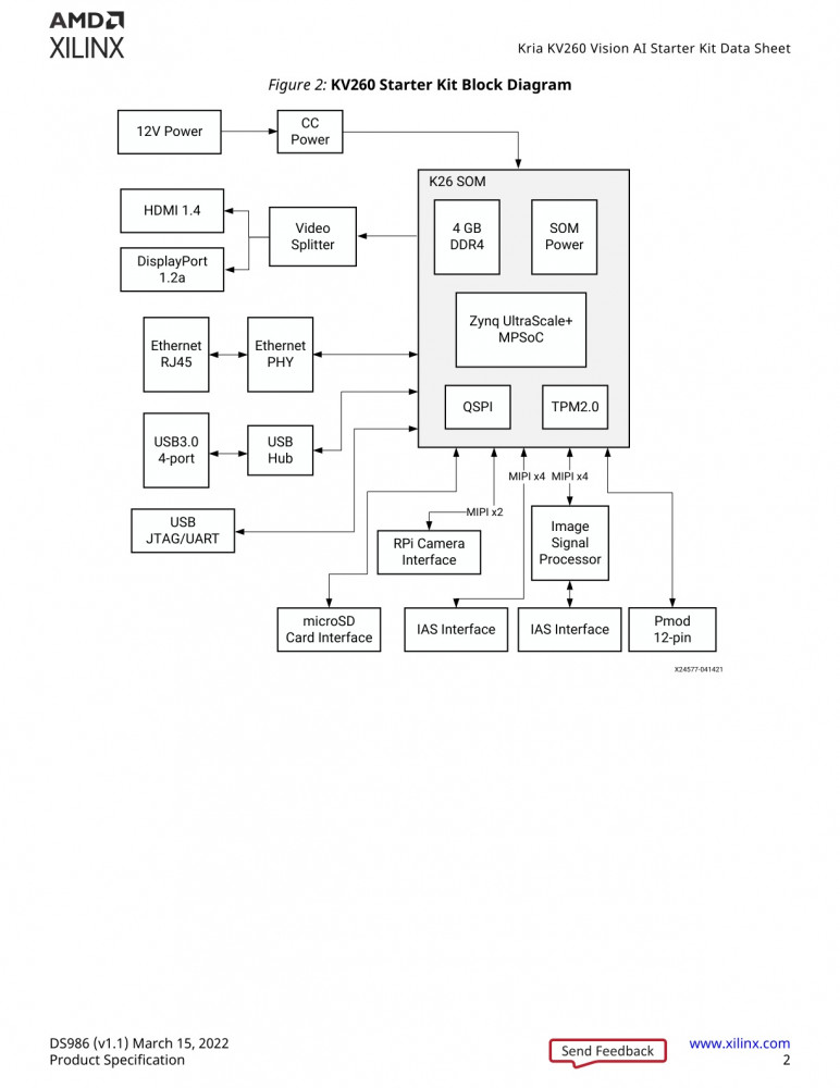 SK-KV260-G DS986 page 2