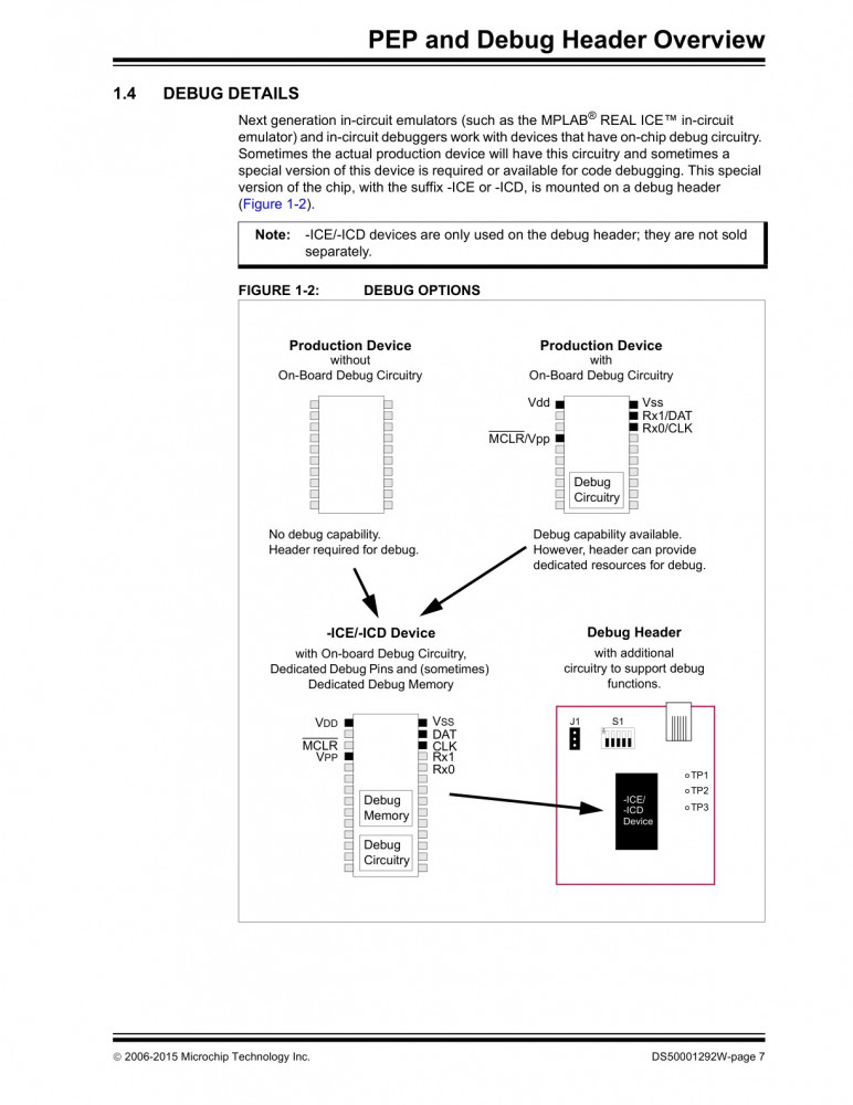 Microchip PEP and debug header specification page 7