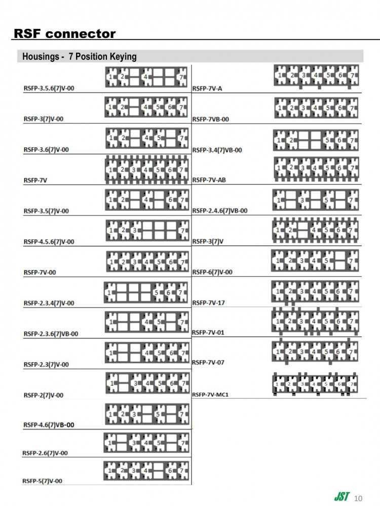 JST RSF Series datasheet page 10
