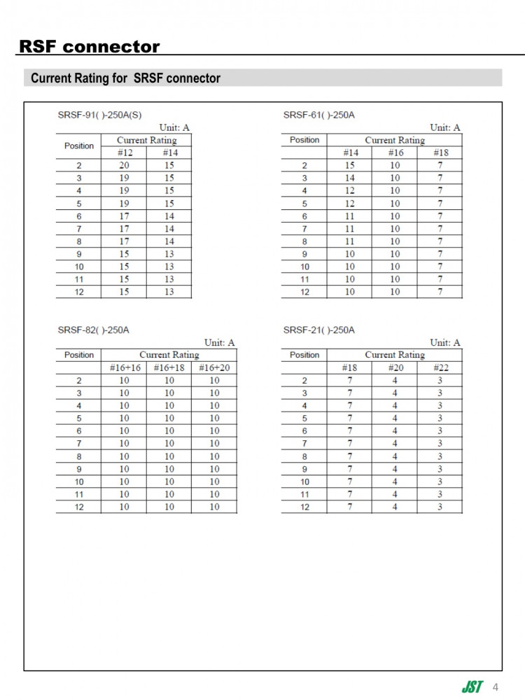 JST RSF Series datasheet page 4