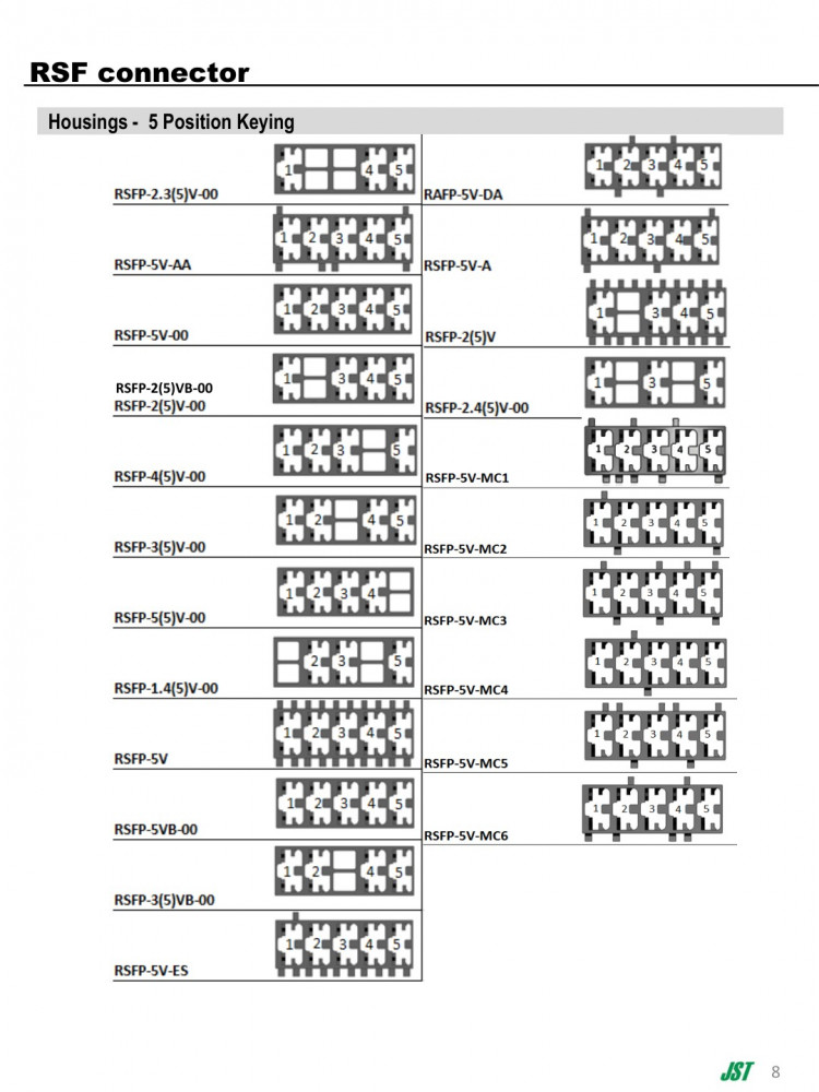 JST RSF Series datasheet page 8