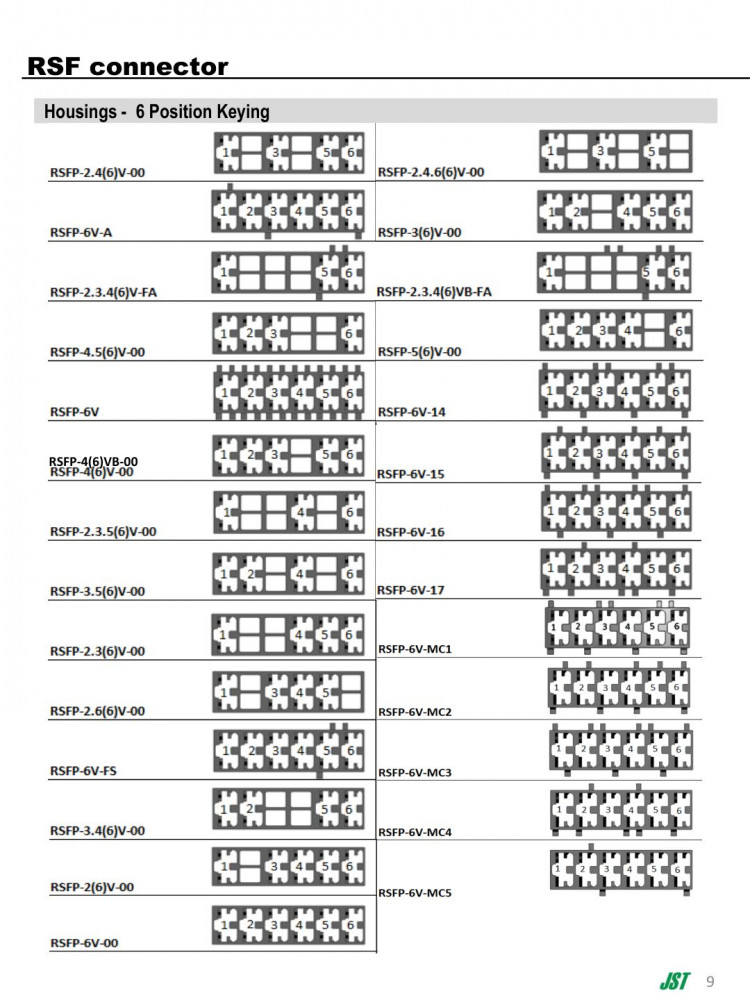 JST RSF Series datasheet page 9