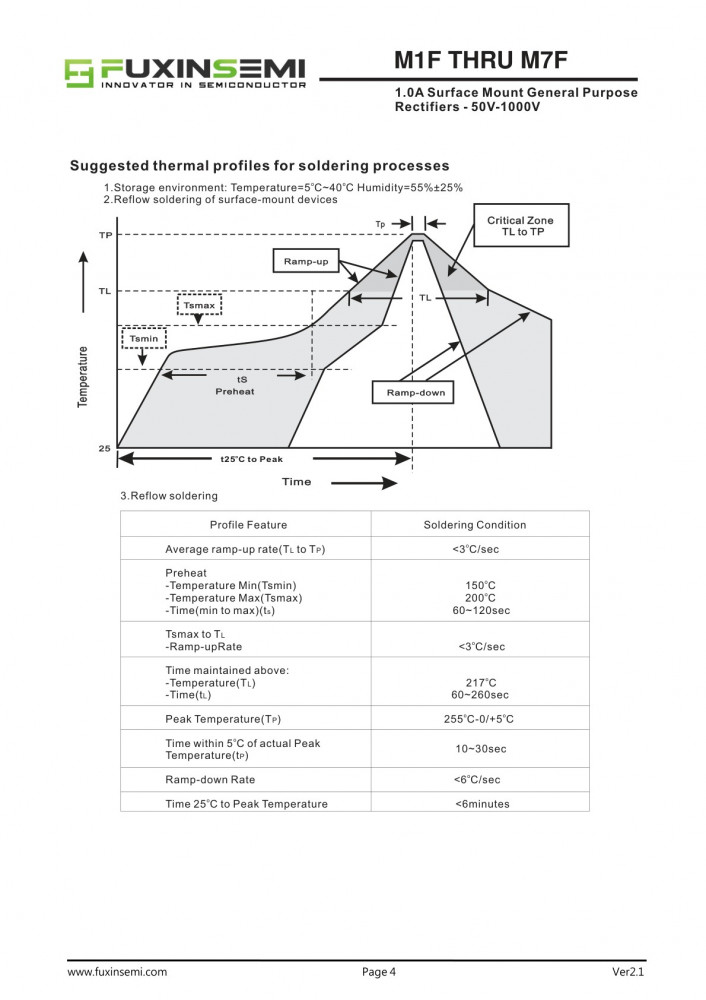 FUXINSEMI M7F datasheet page 4