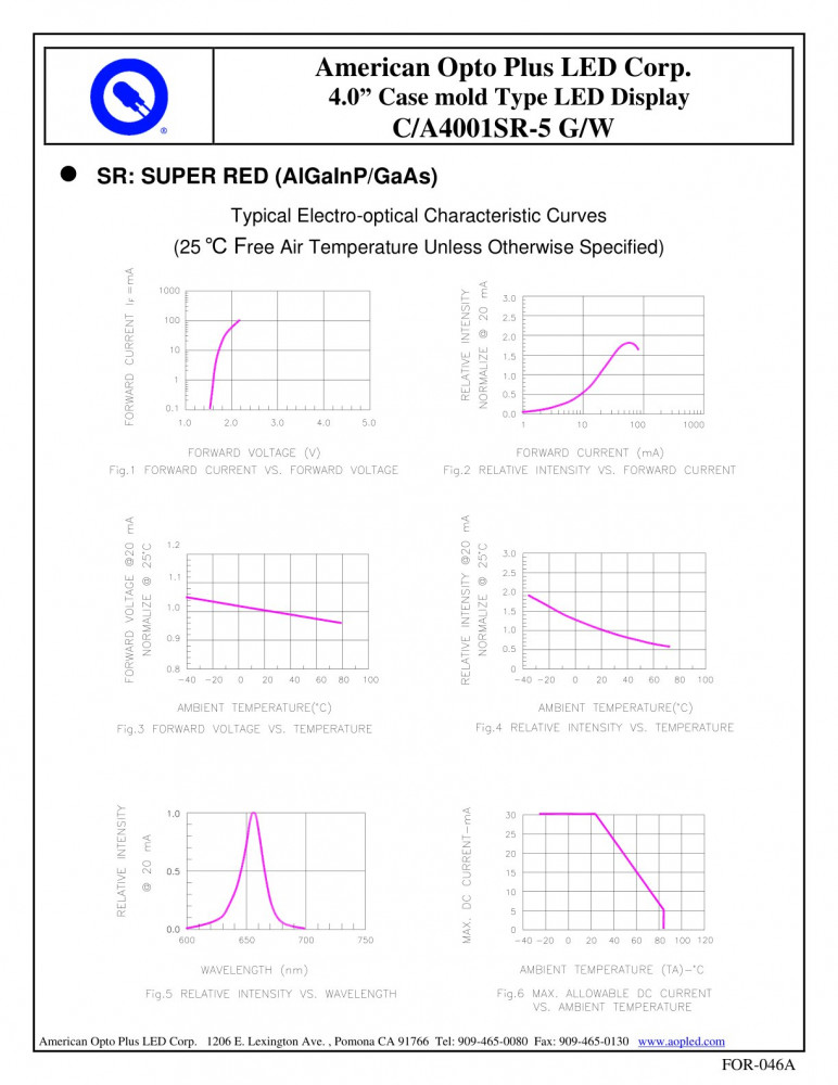 C4001SR-5 GW datasheet page 5