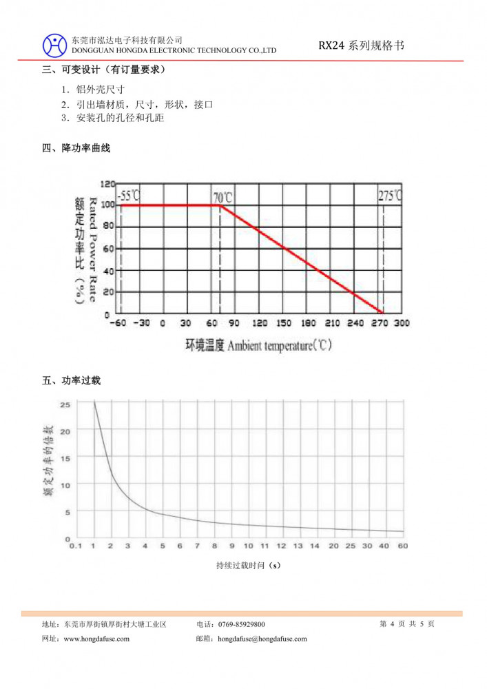 RX24-250W-50R-J specification page 4