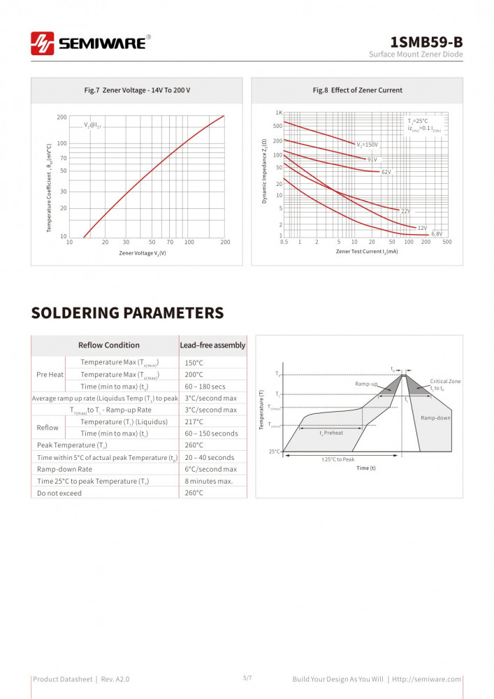 1SMB5928B datasheet page 5