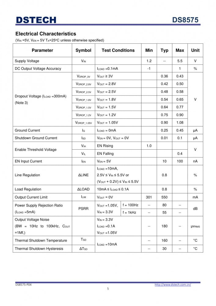 DS8575 datasheet page 5
