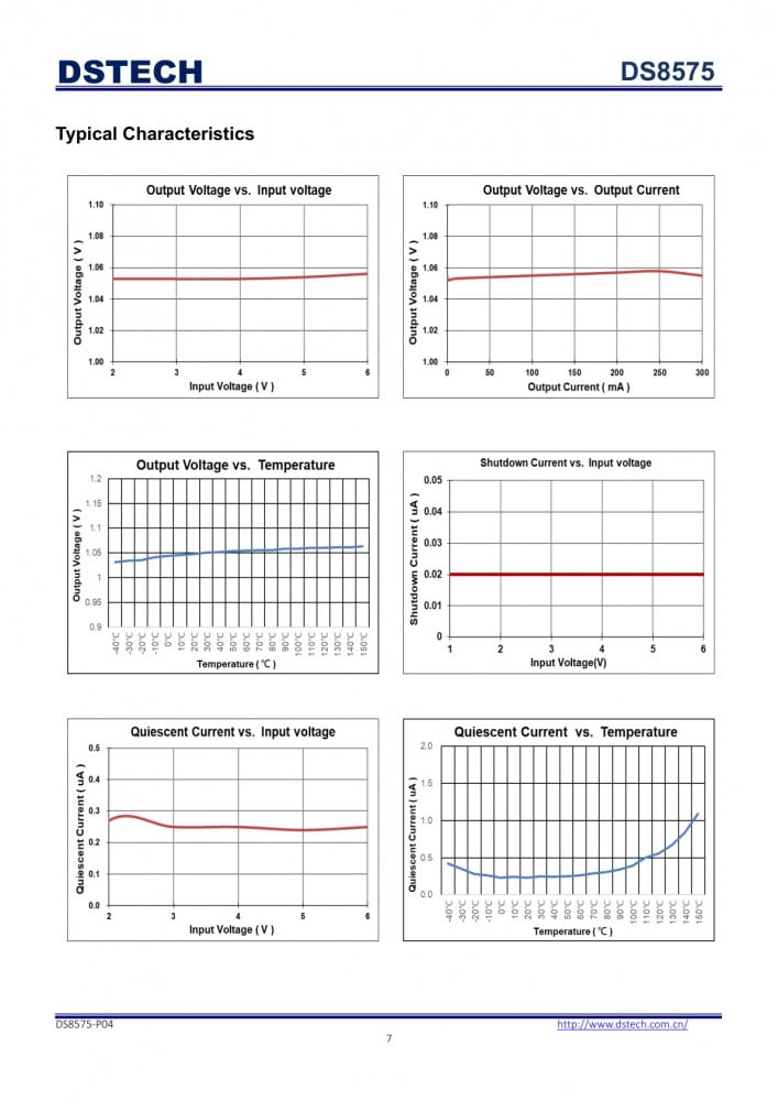 DS8575 datasheet page 7