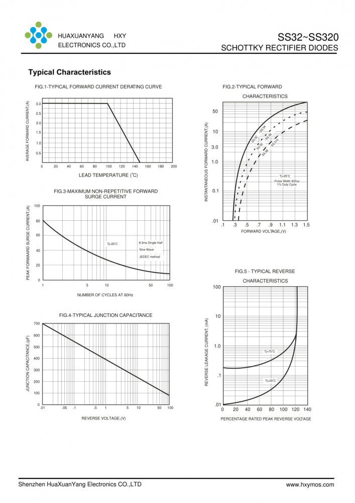 SS34 datasheet page 2