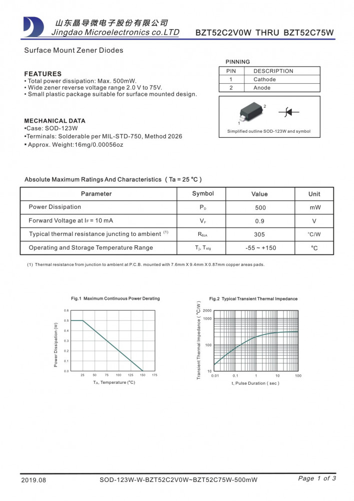 BZT52C10W datasheet page 1