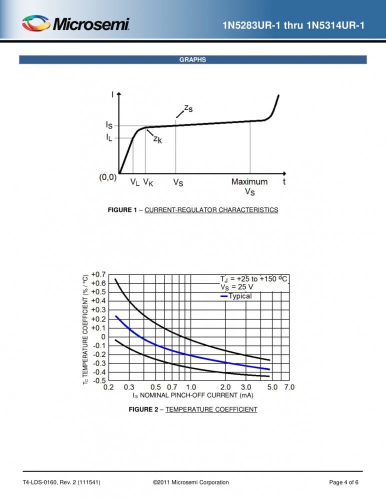 JAN1N5296UR-1 datasheet page 4