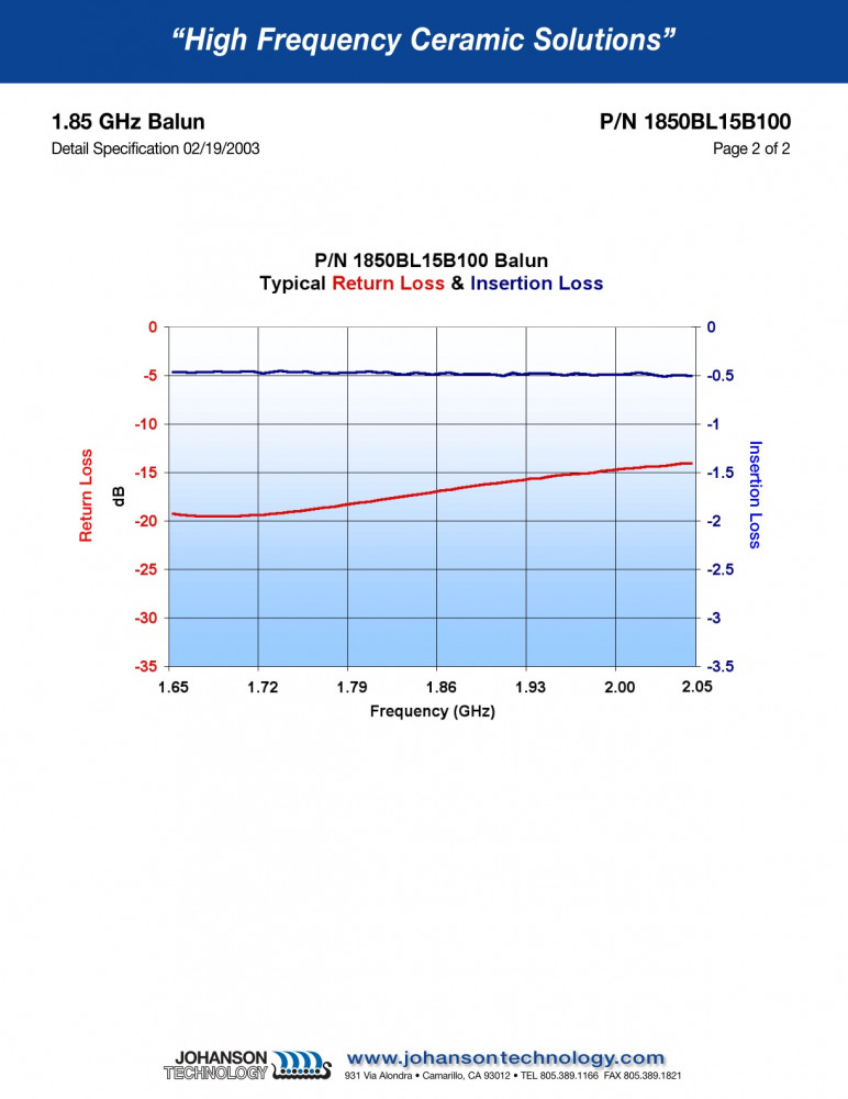 1850BL15B0100001E datasheet page 2