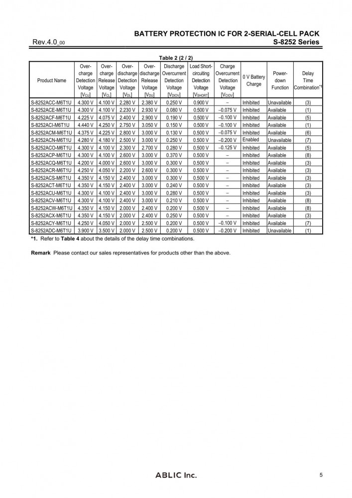 S-8252 Series document page 5