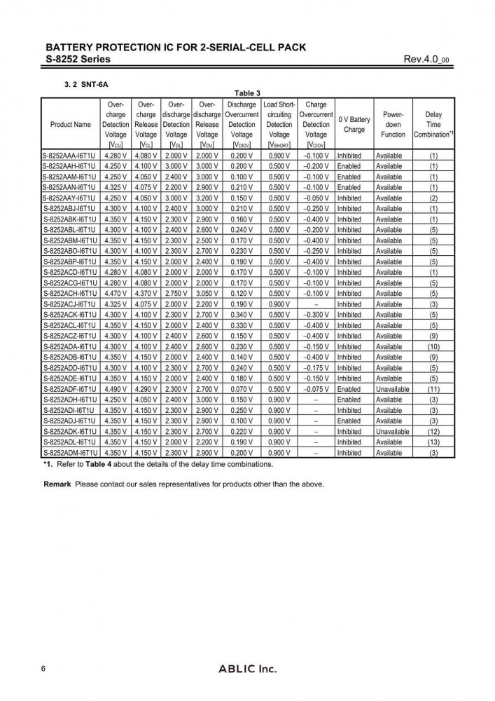 S-8252 Series document page 6
