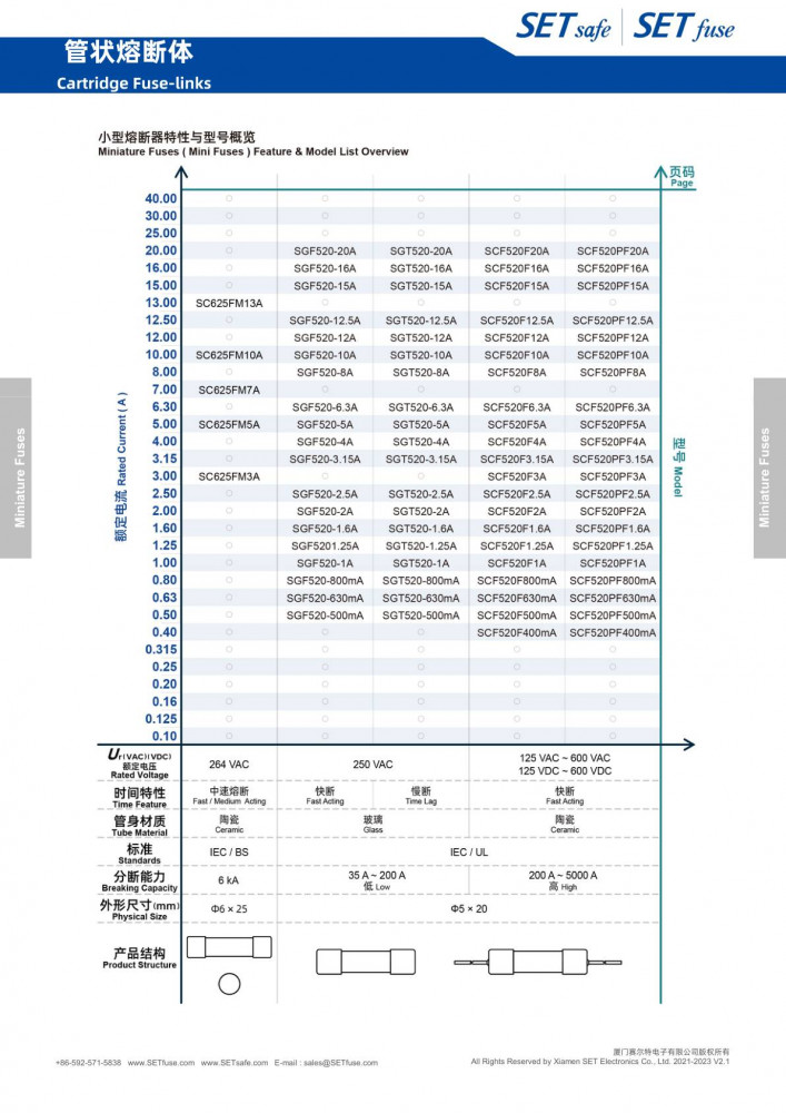 SGT520 document page 2