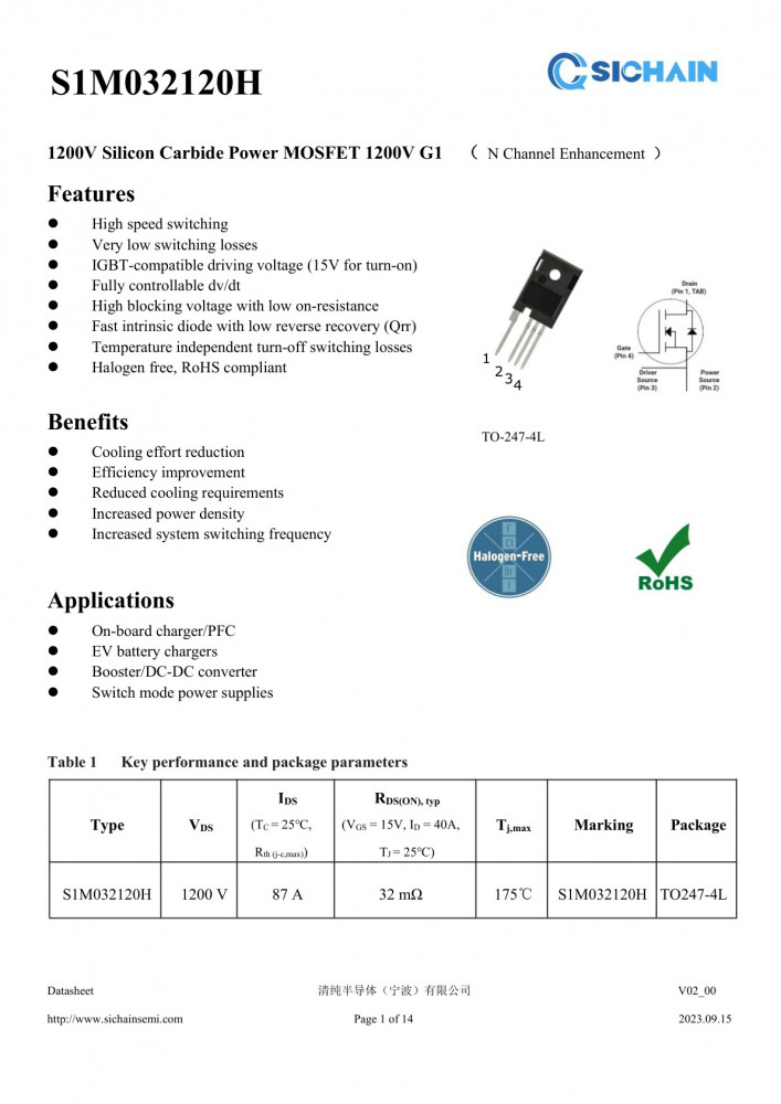 S1M032120H datasheet page 1