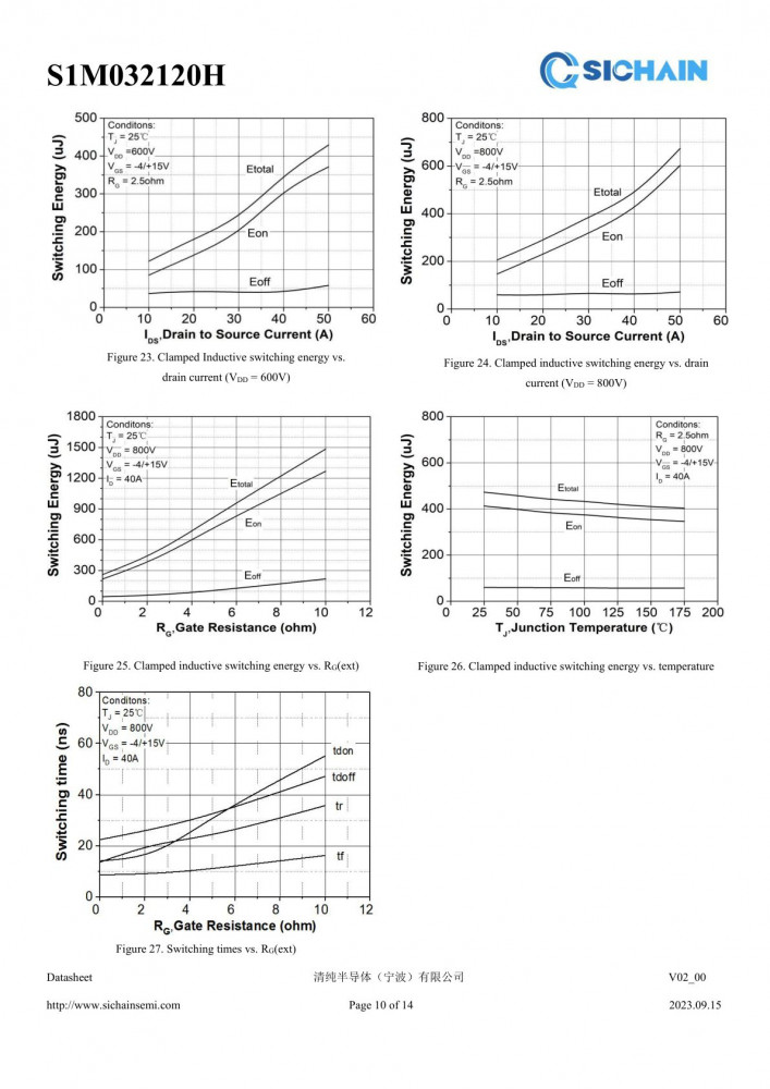 S1M032120H datasheet page 10