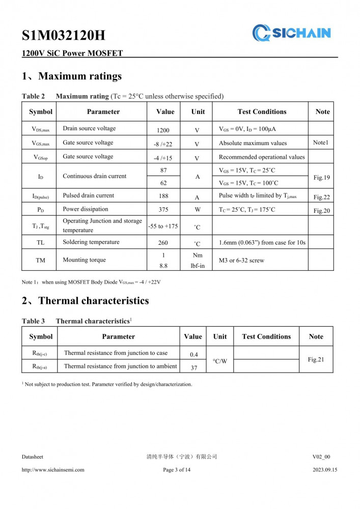 S1M032120H datasheet page 3
