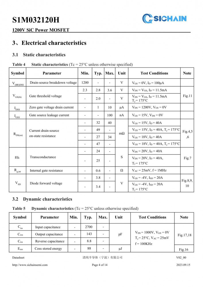 S1M032120H datasheet page 4