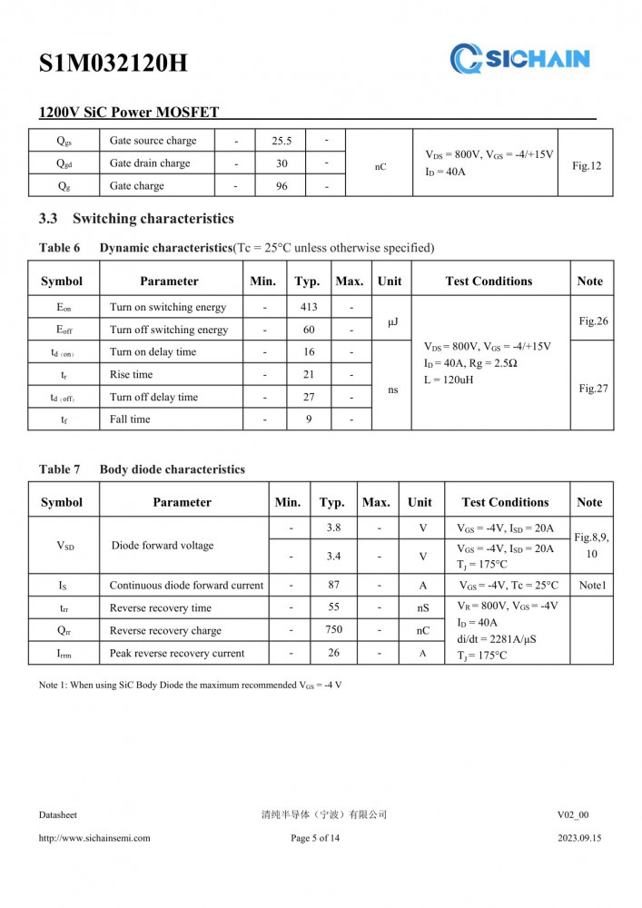 S1M032120H datasheet page 5