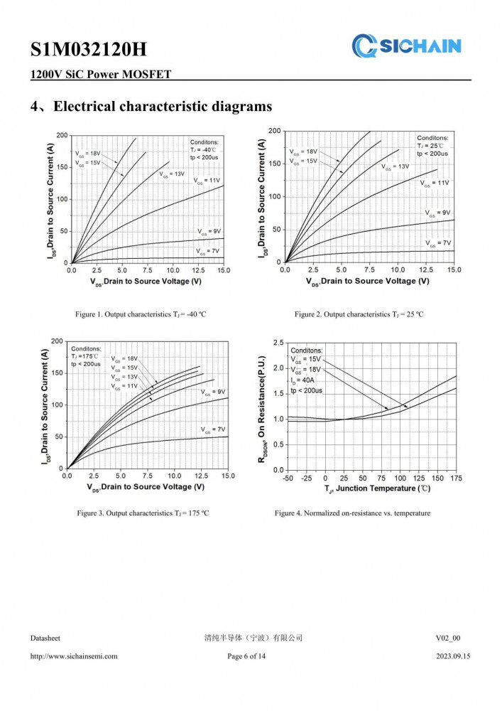 S1M032120H datasheet page 6