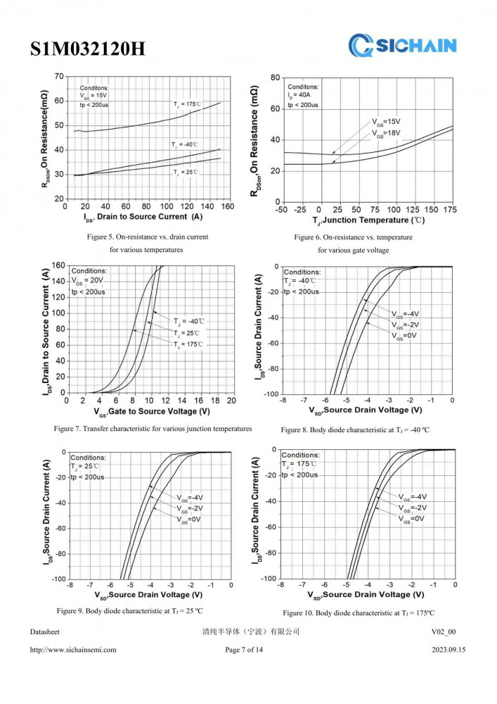 S1M032120H datasheet page 7