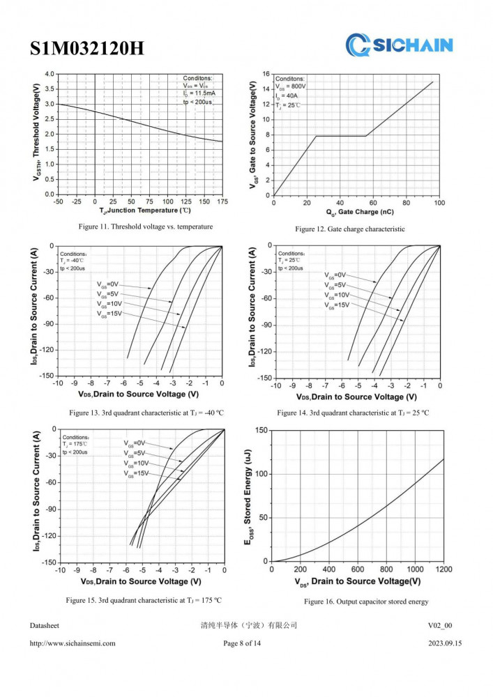 S1M032120H datasheet page 8