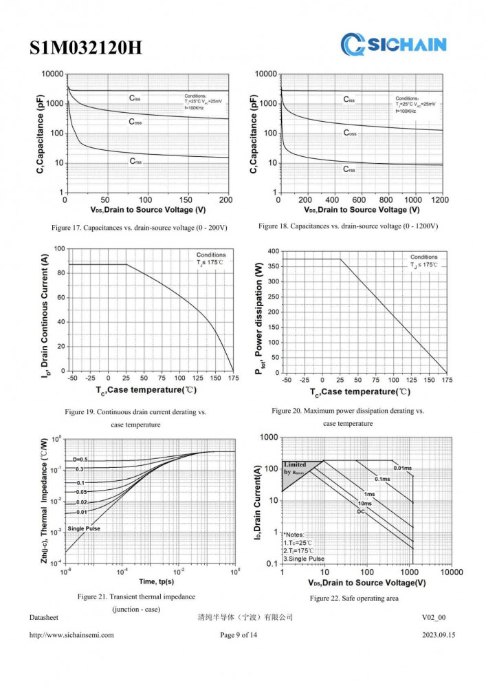 S1M032120H datasheet page 9