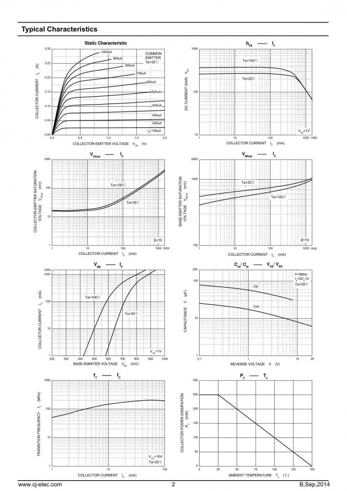 SS8050 datasheet page 2
