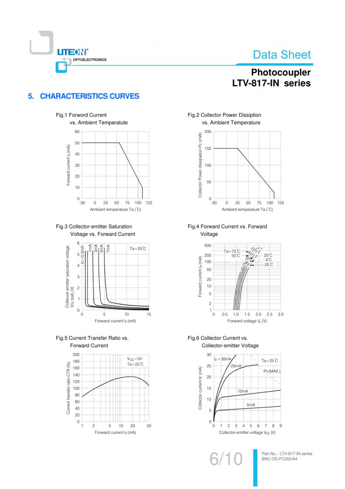 LTV-817-C-IN datasheet page 6