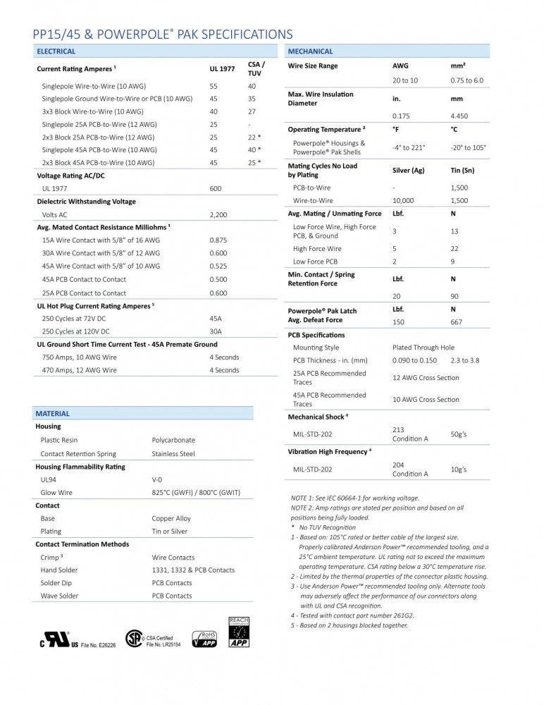Anderson Power 115G7 documentation page 9