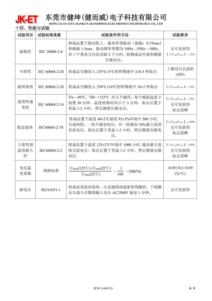 JVRS9S621KRF technical document page 8