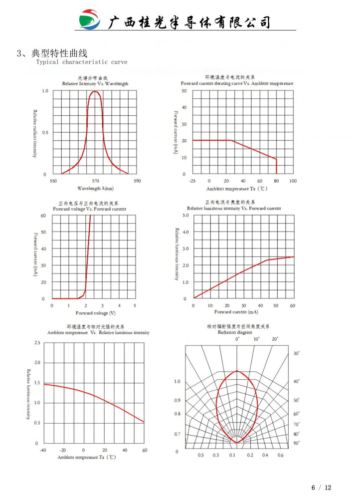 2A5YG4UD datasheet page 6