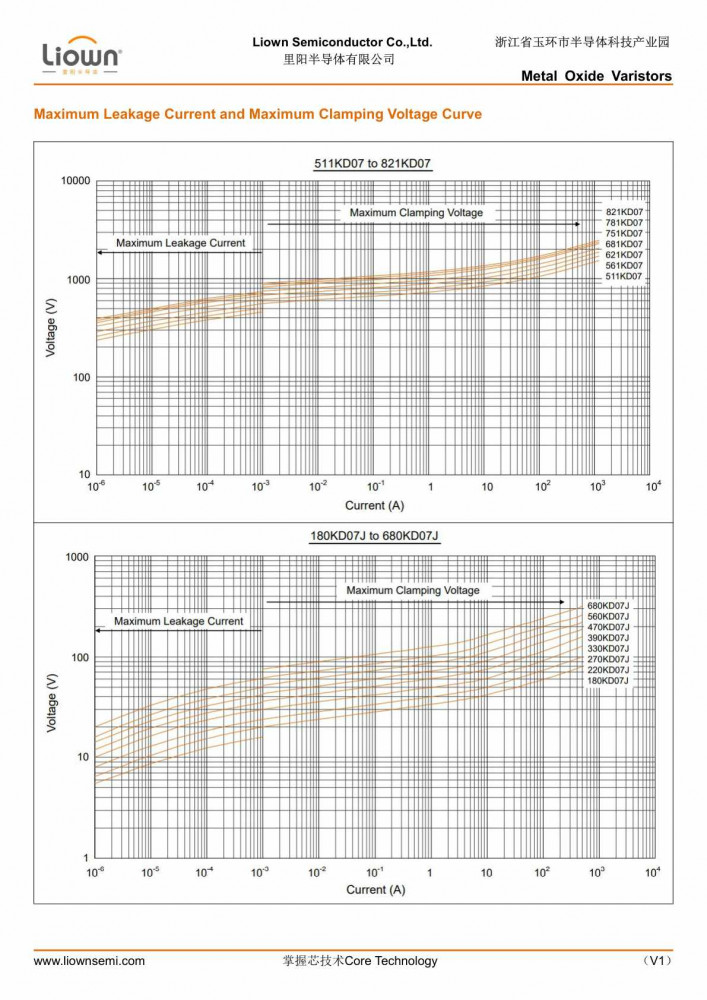 Liown 07D datasheet page 10