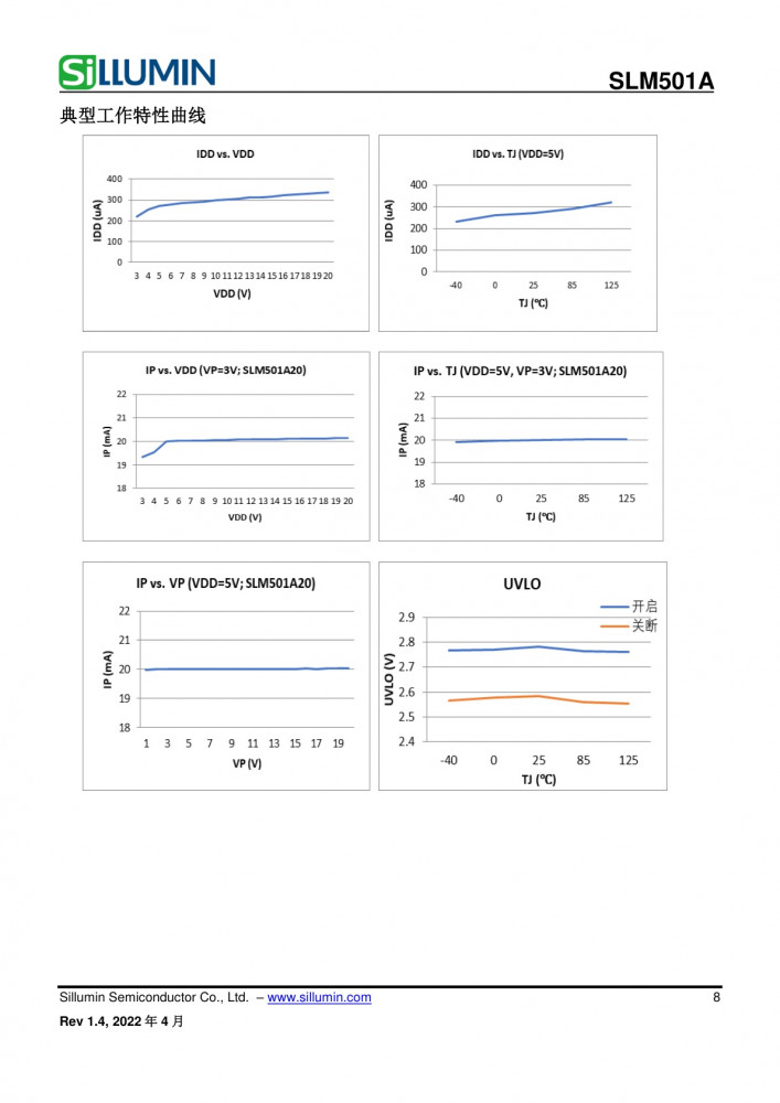 SLM501A datasheet page 8