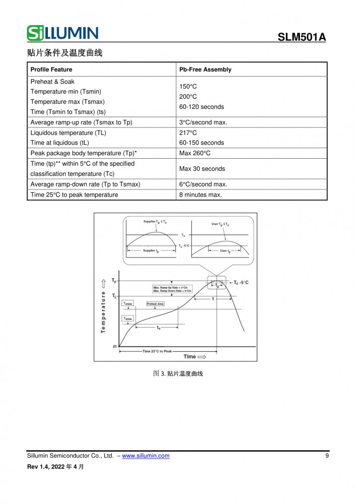 SLM501A datasheet page 9