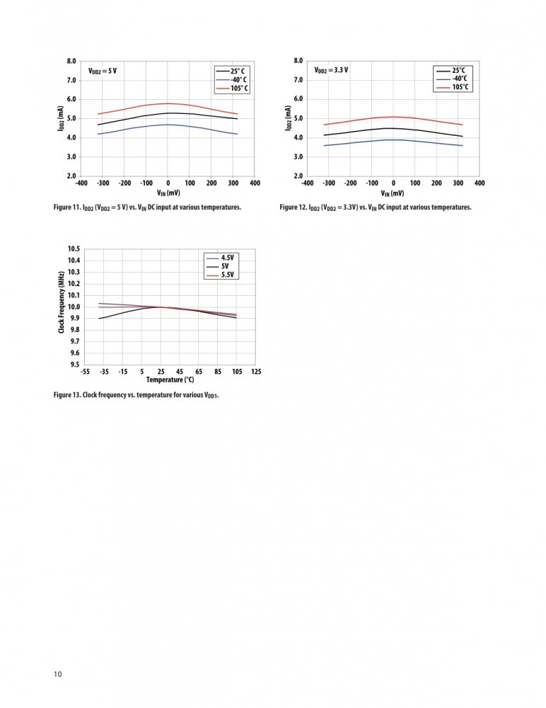 ACPL-7970 datasheet page 10