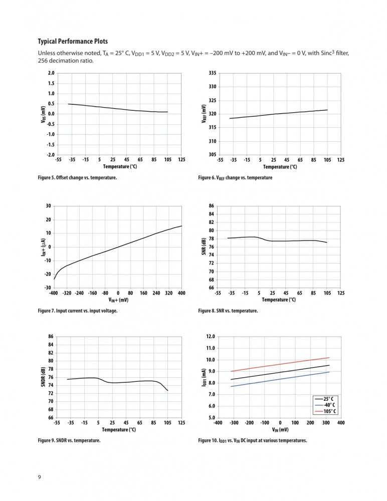 ACPL-7970 datasheet page 9
