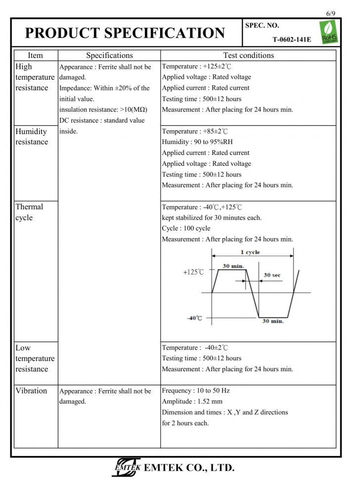 EMTEK specification page 7
