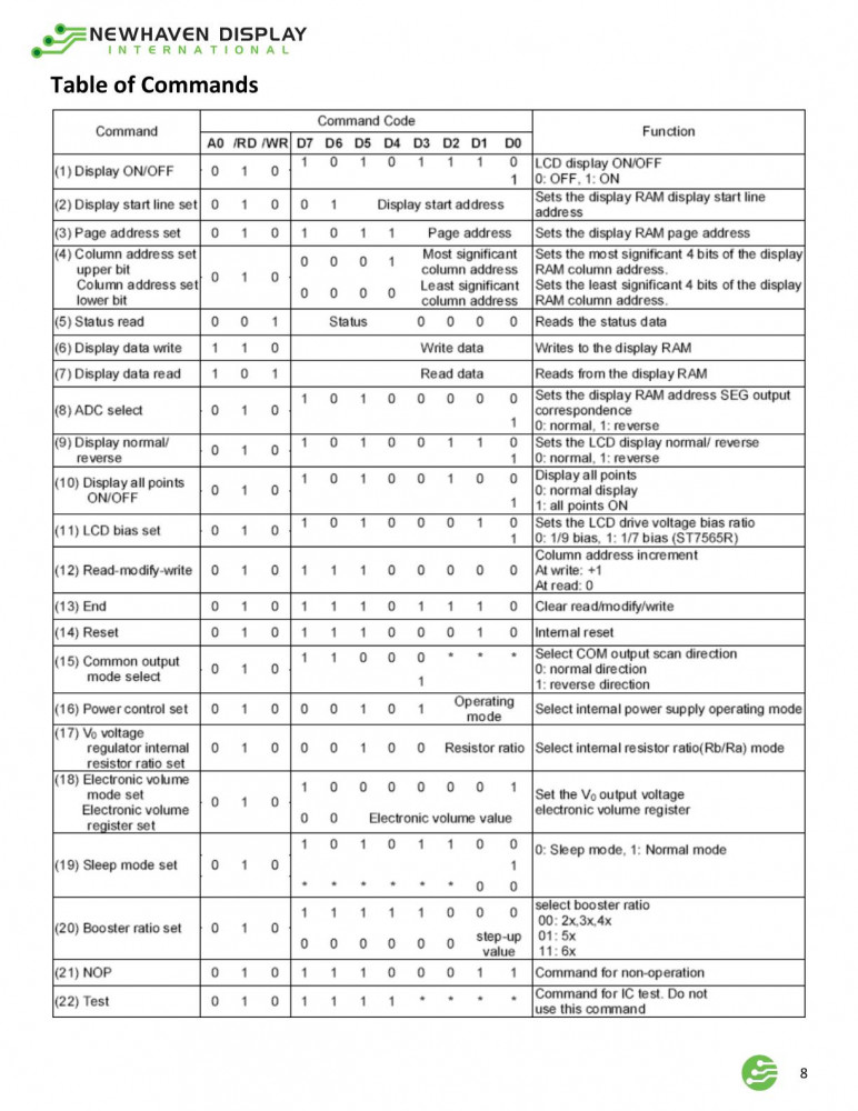 NHD-C12832A1Z-FSB-FBW-3V3 document page 9