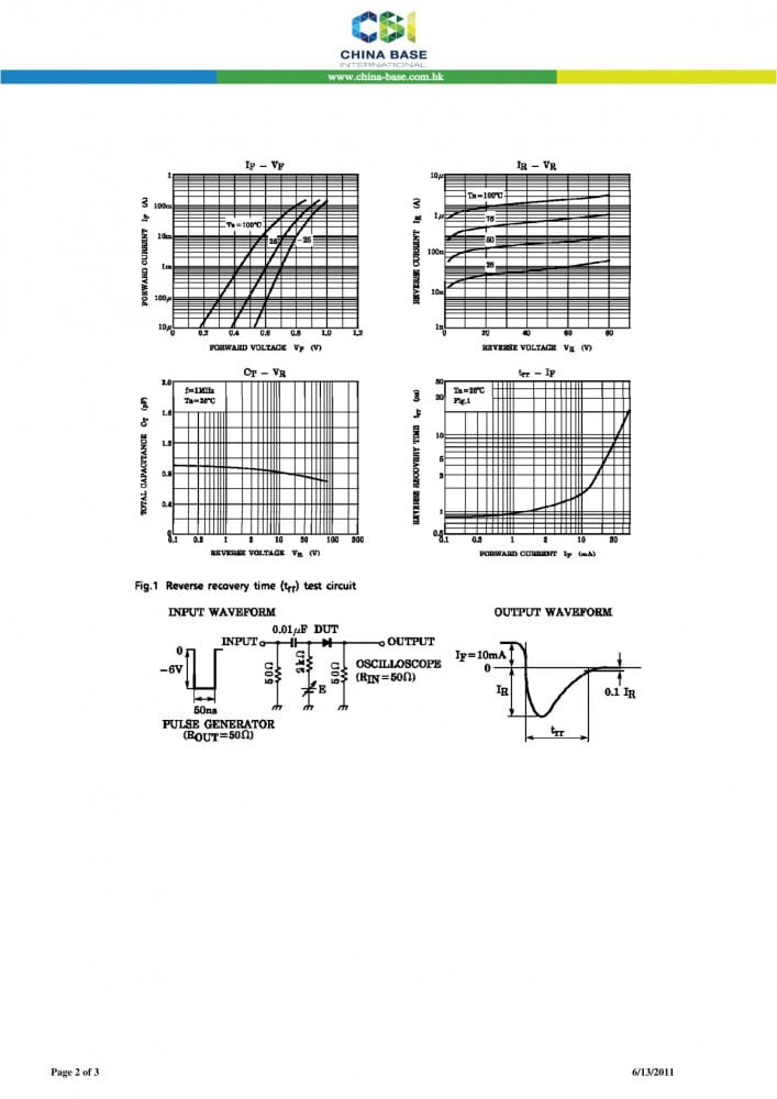 CBI 1SS184 datasheet page 2