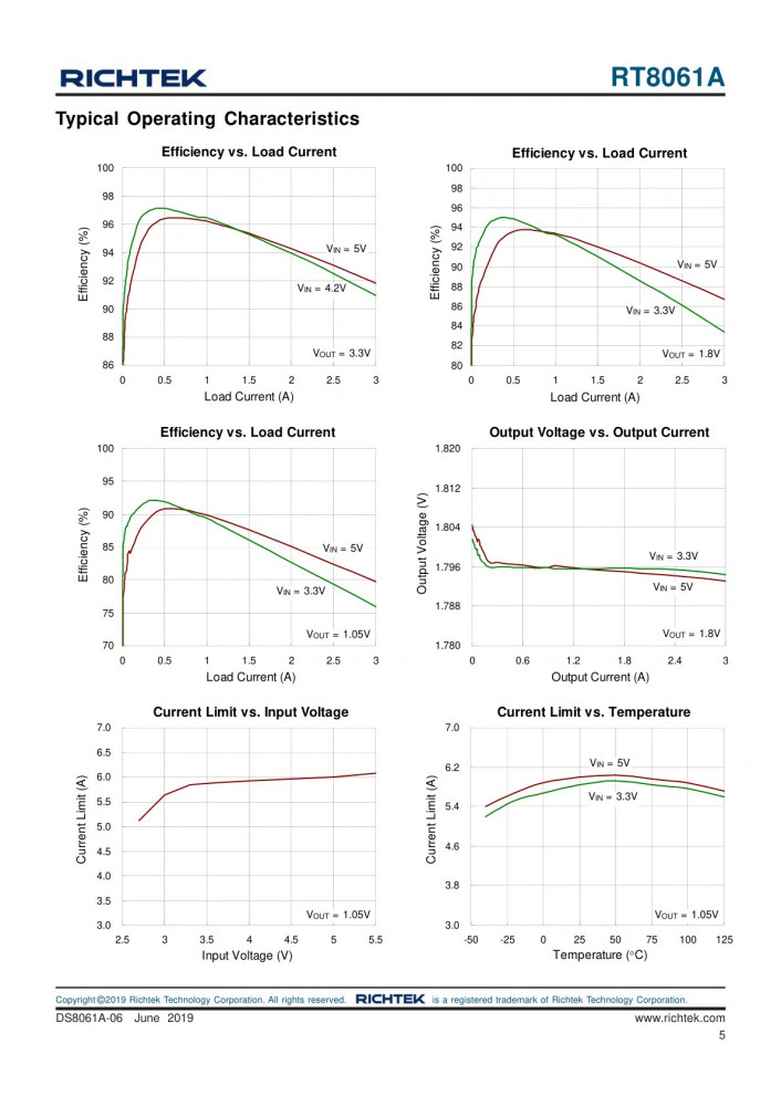 RT8061A datasheet page 5
