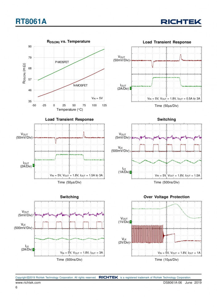 RT8061A datasheet page 6