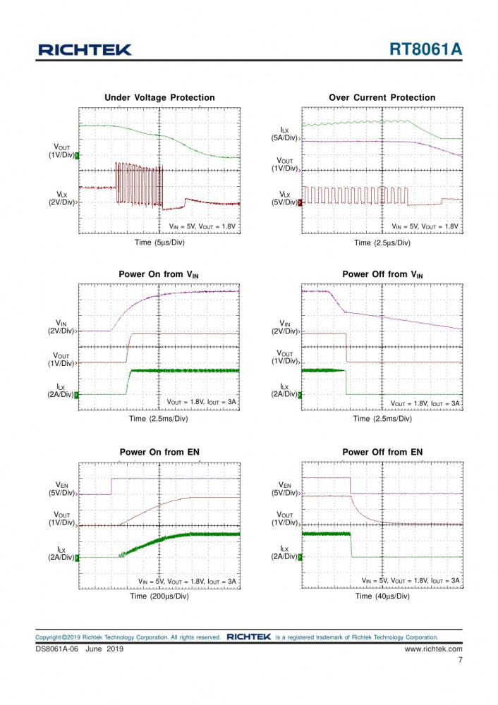 RT8061A datasheet page 7