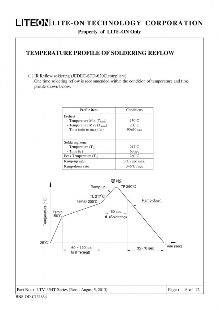 LTV-354T-B datasheet page 9