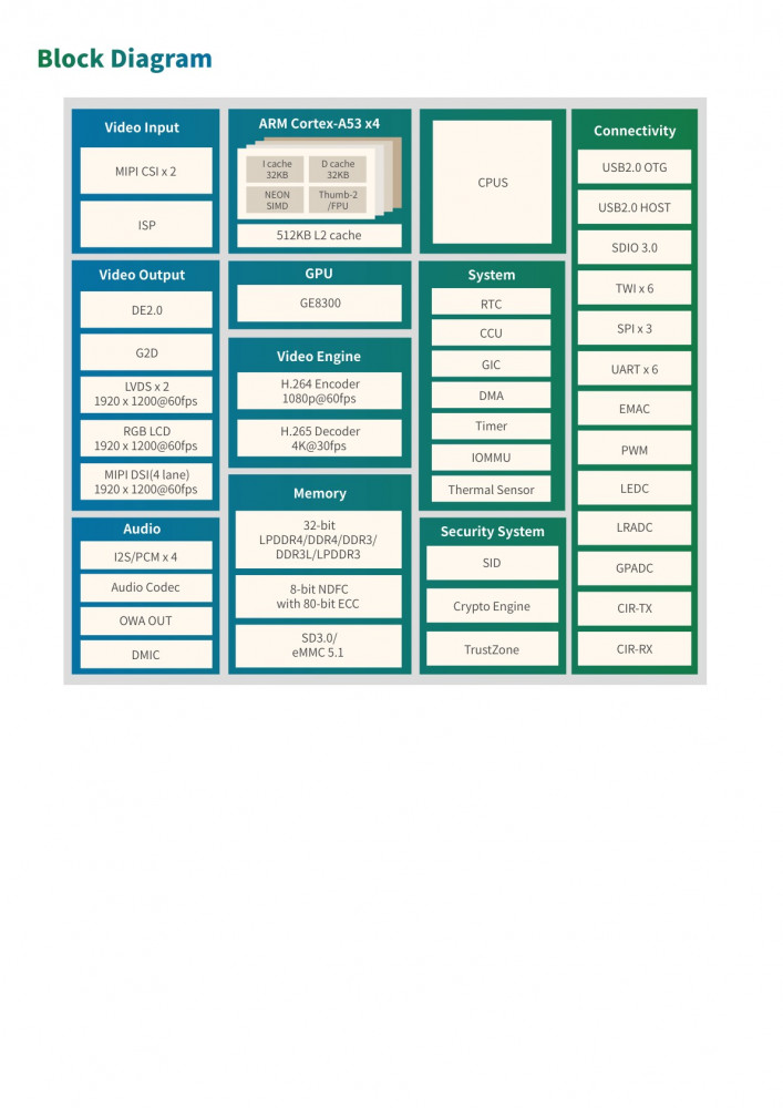 Allwinner A133 technical document page 3