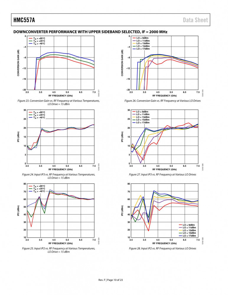HMC557A datasheet page 10