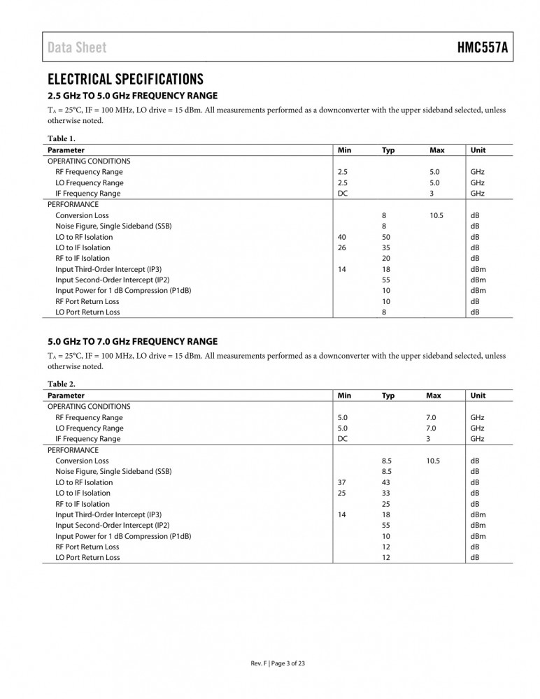 HMC557A datasheet page 3